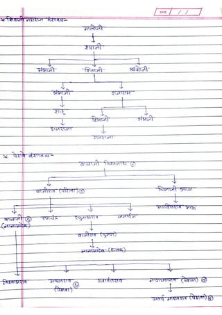 Maharashtra History | PDF