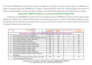 Maharashtra MBBS Seat Matrix 2023 | PDF