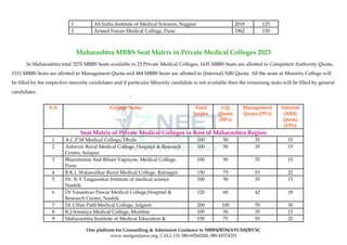Maharashtra MBBS Seat Matrix 2023 | PDF
