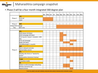 Maharashtra Plan for Divya Marathi Newpaper | PPTX