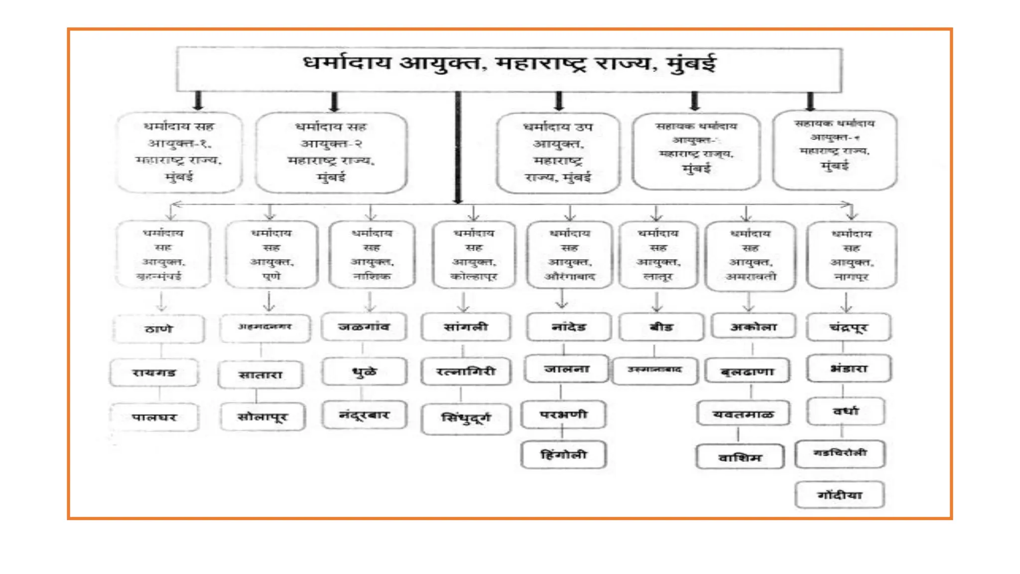 Maharashtra Public Trust Act, 1950.--pdf | PDF
