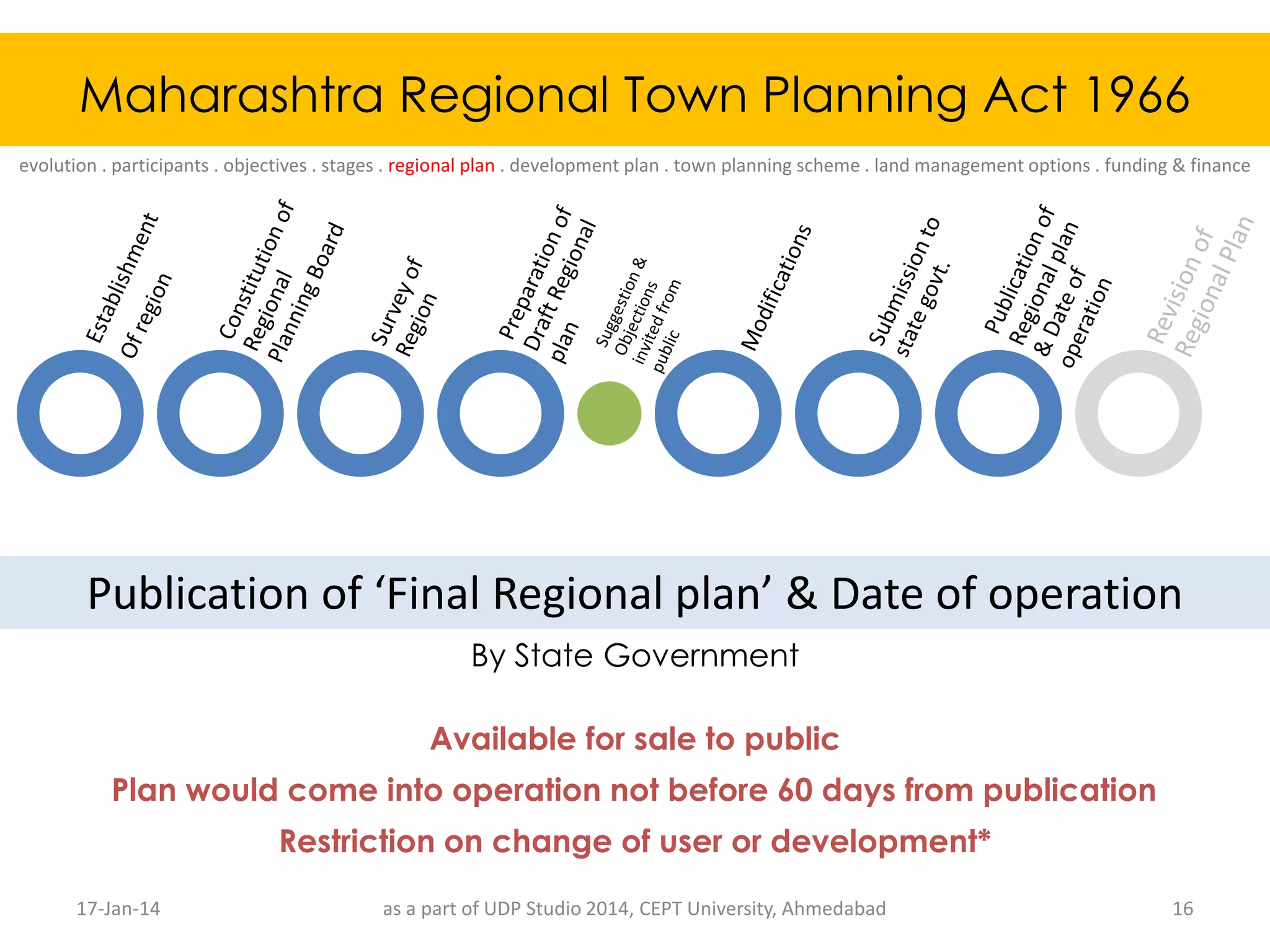Maharashtra regional town planning act (1966) | PPSX