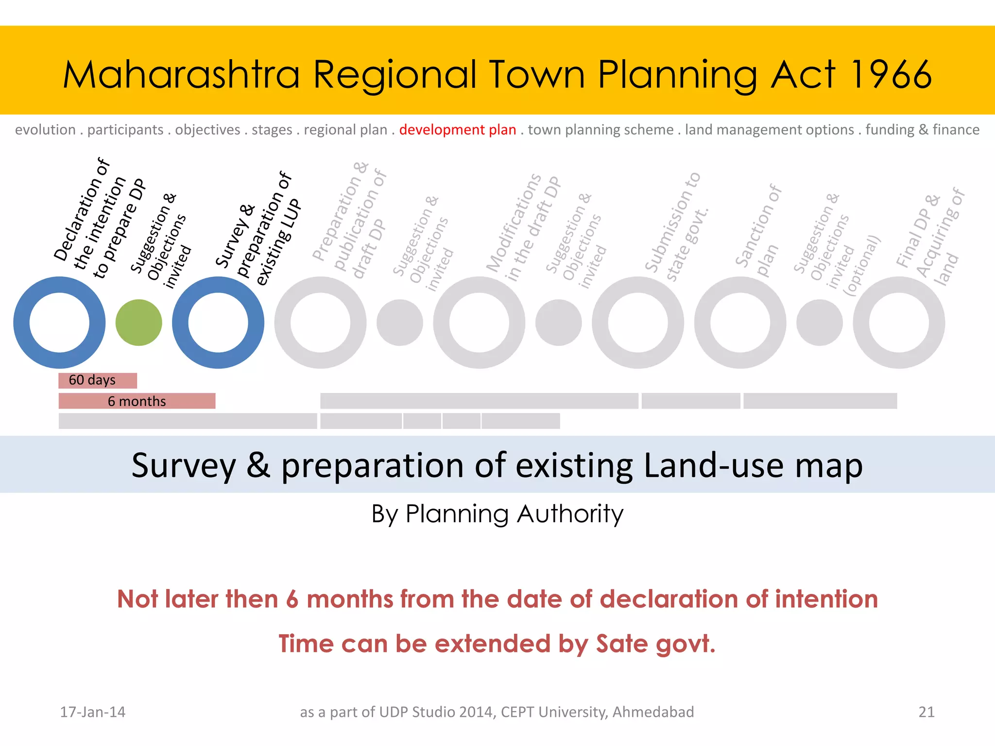 Maharashtra regional town planning act (1966) | PPSX