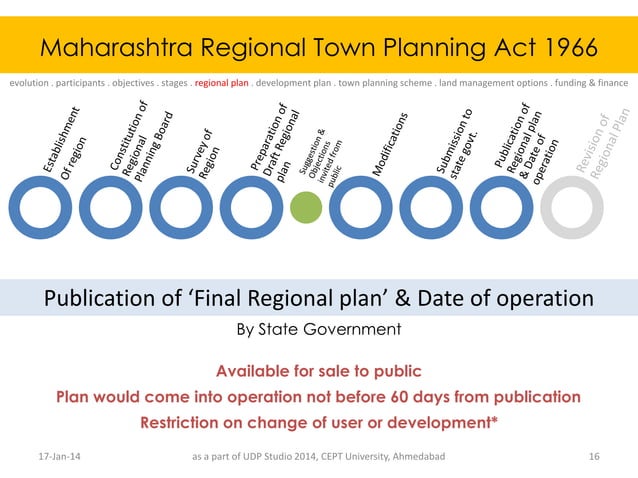 Maharashtra regional town planning act (1966) | PPSX