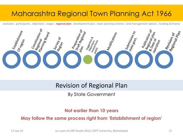 Maharashtra regional town planning act (1966) | PPSX
