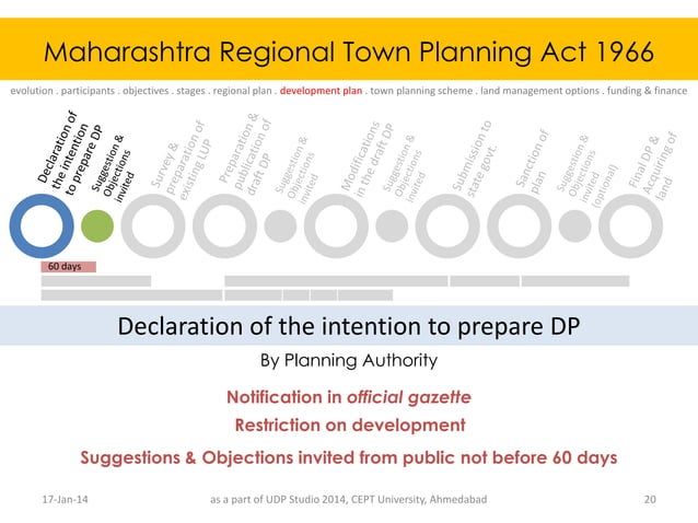 Maharashtra regional town planning act (1966) | PPSX