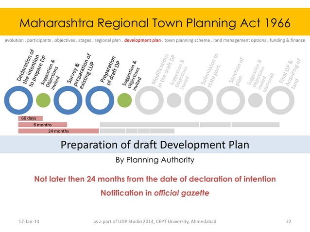 Maharashtra regional town planning act (1966) | PPSX