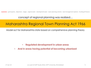 Maharashtra regional town planning act (1966) | PPSX