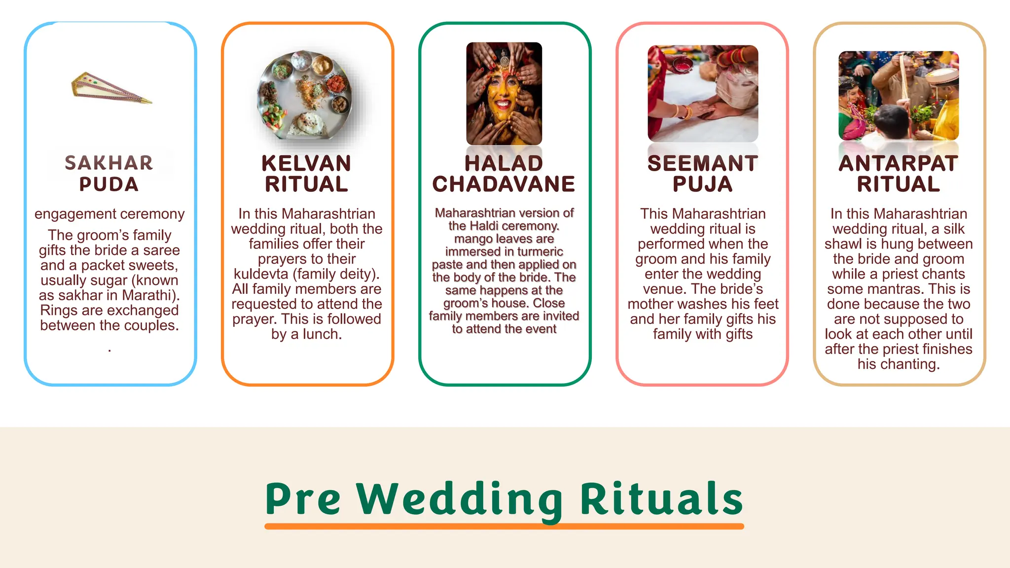 Maharashtra culture | PDF