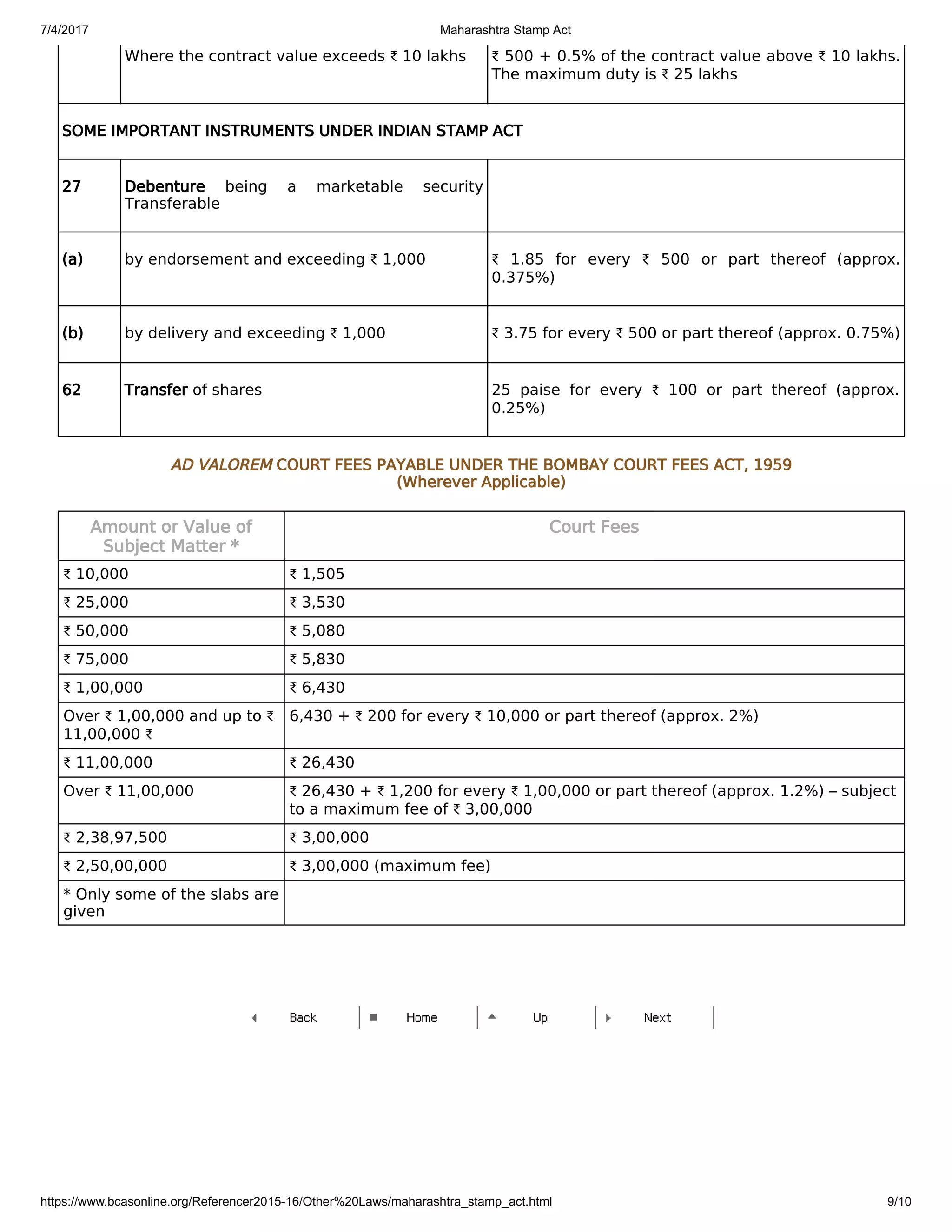 Maharashtra stamp act | PDF