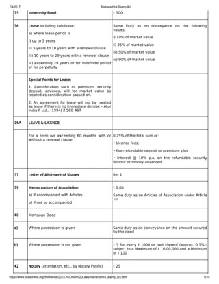 Maharashtra stamp act | PDF
