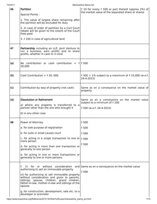 Maharashtra stamp act | PDF