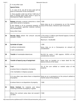 Maharashtra stamp act | PDF