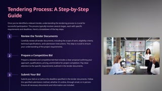 "Latest Maharashtra Tender Updates & News" | PPT