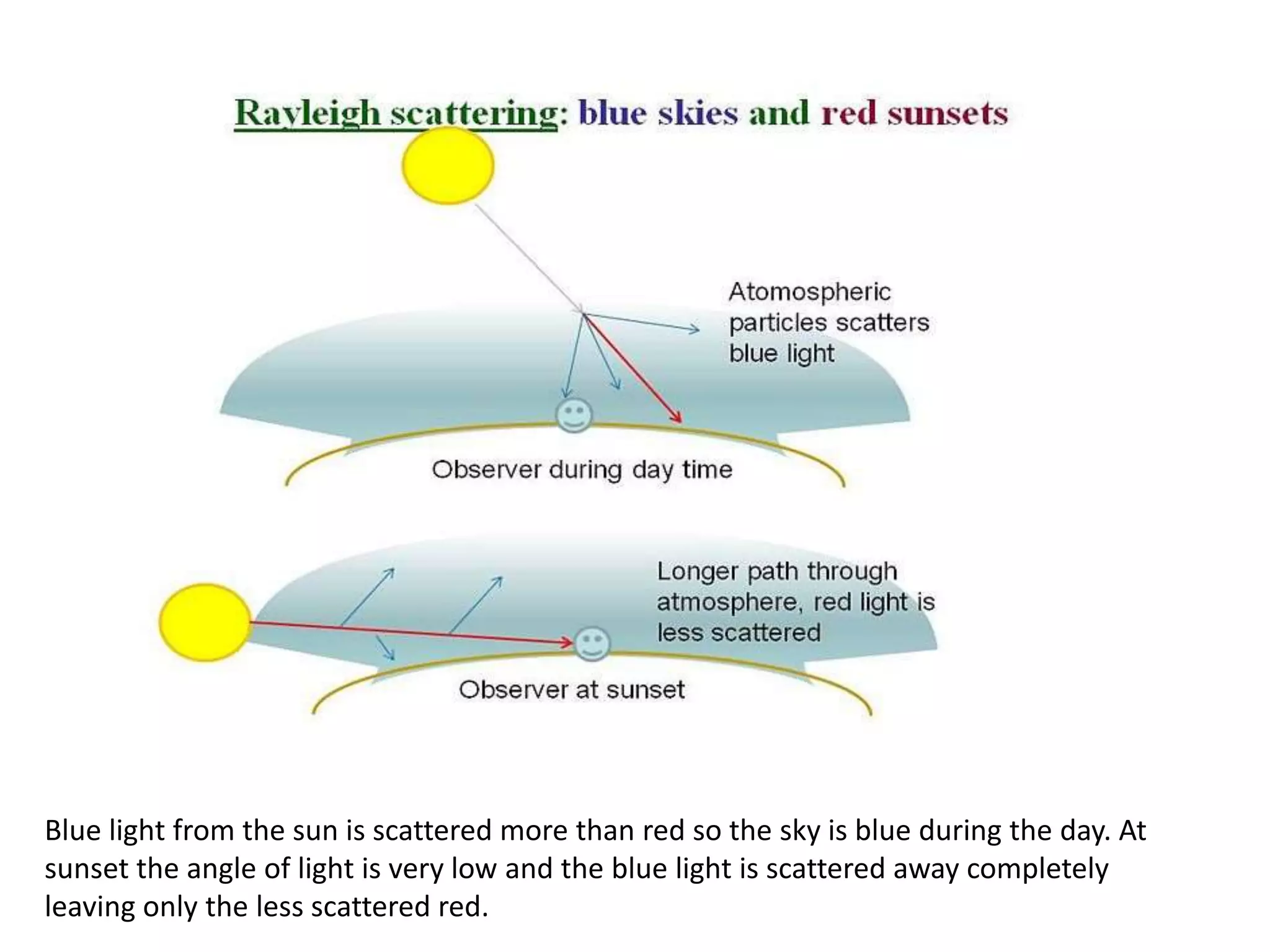 SCATTERING | PPTX