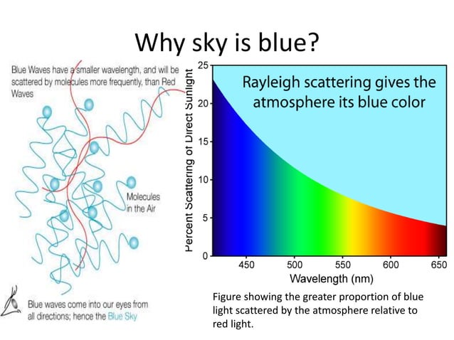 SCATTERING | PPTX | Physics | Science