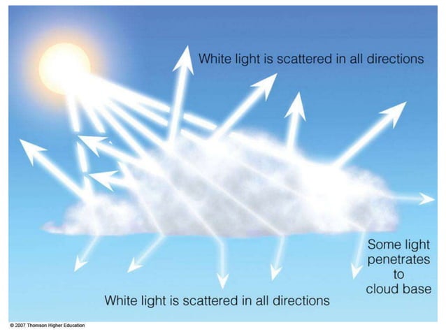 SCATTERING | PPTX | Physics | Science
