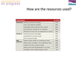 Open educational resources (OER): why they matter | PPT