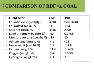 Refuse Derived Fuel:- Energy From Waste. | PPTX