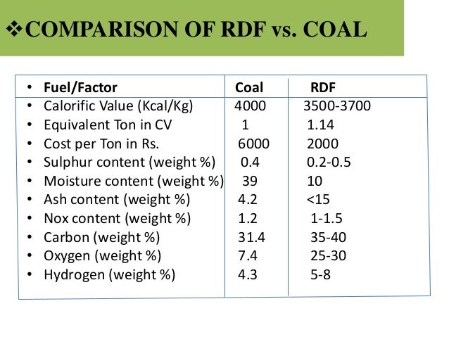 Refuse Derived Fuel:- Energy From Waste.