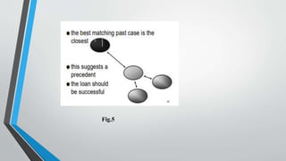 Maharshi dayanad sarswati university,Ajmer,Raj | PPTX