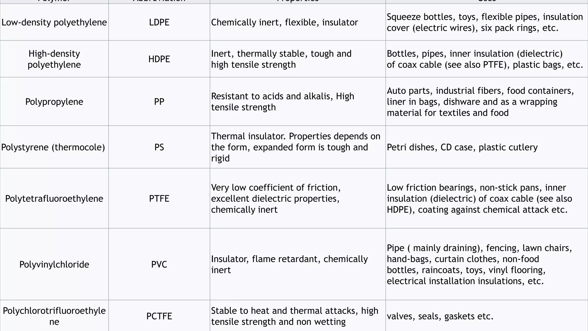 polymers in textile industries | PPTX