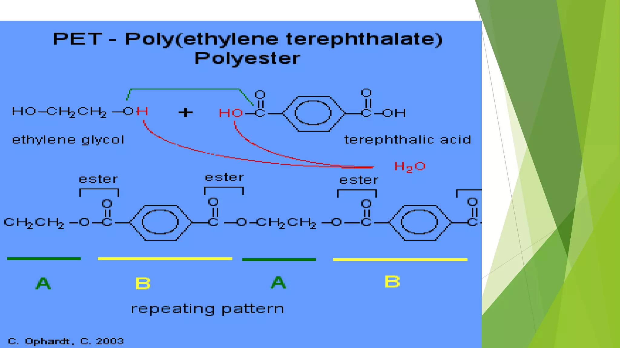 polymers in textile industries | PPTX