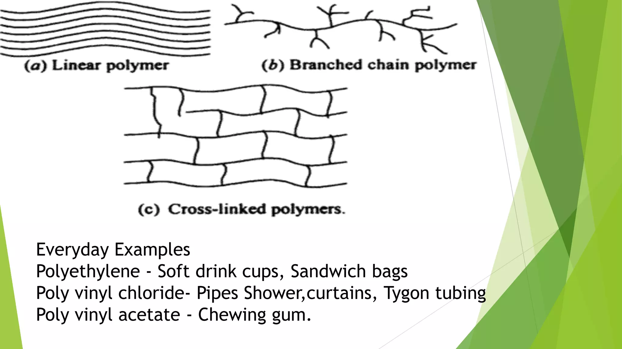 polymers in textile industries | PPTX