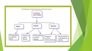 polymers in textile industries | PPTX