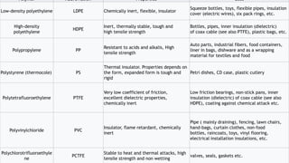 polymers in textile industries | PPTX