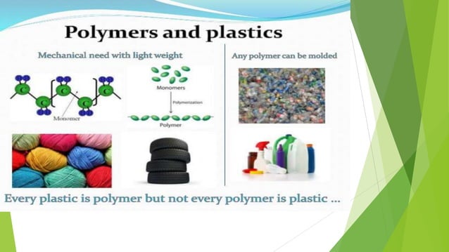 polymers in textile industries | PPTX