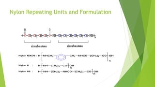 polymers in textile industries | PPTX