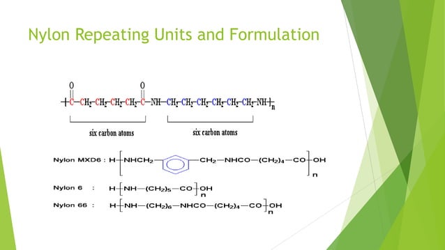polymers in textile industries | PPTX