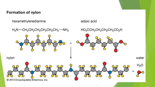 polymers in textile industries | PPTX