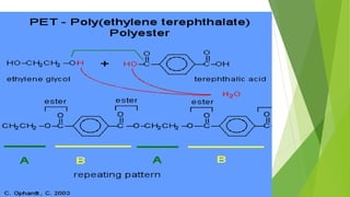 polymers in textile industries | PPTX
