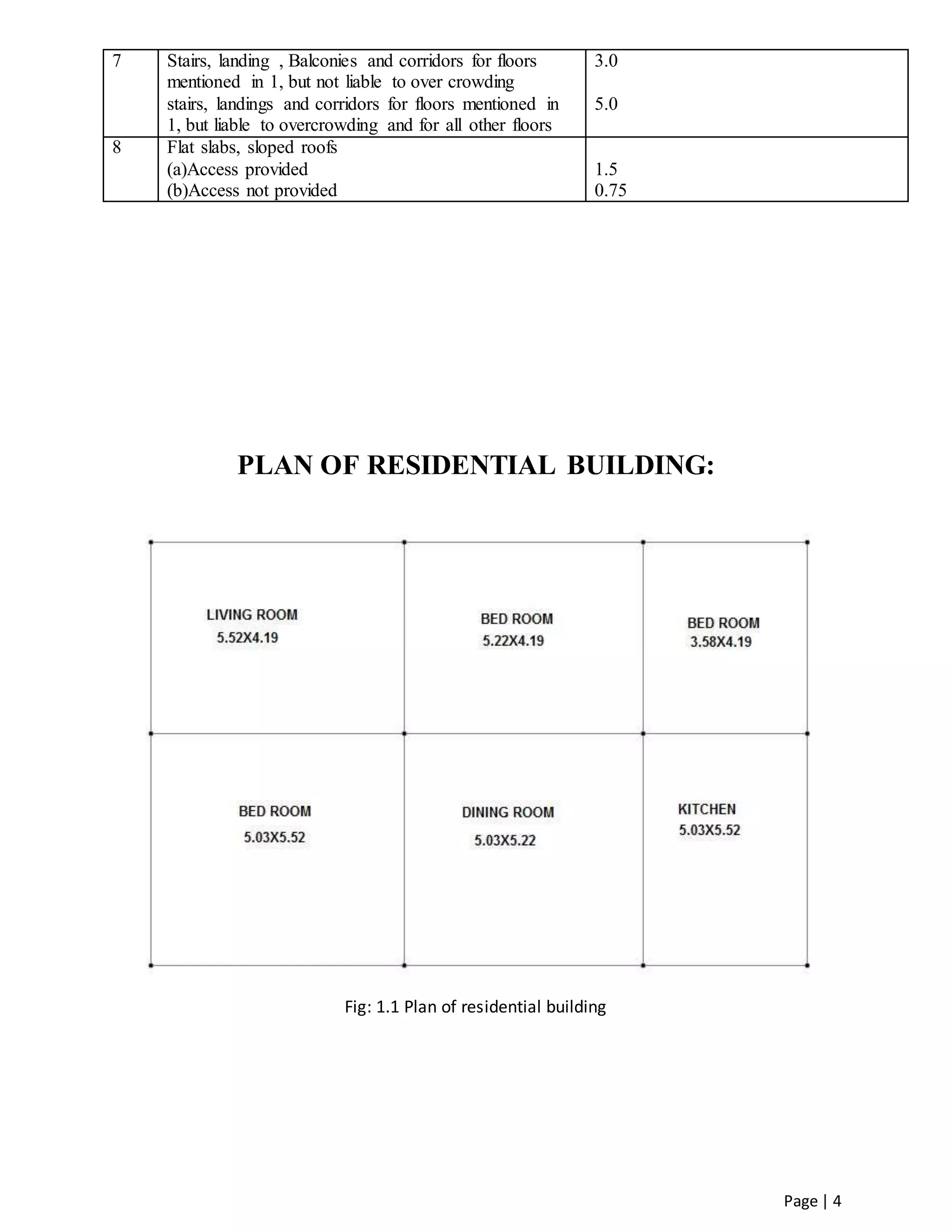 DESIGN AND ANALYSIS OF G+3 RESIDENTIAL BUILDING BY S.MAHAMMAD FROM ...