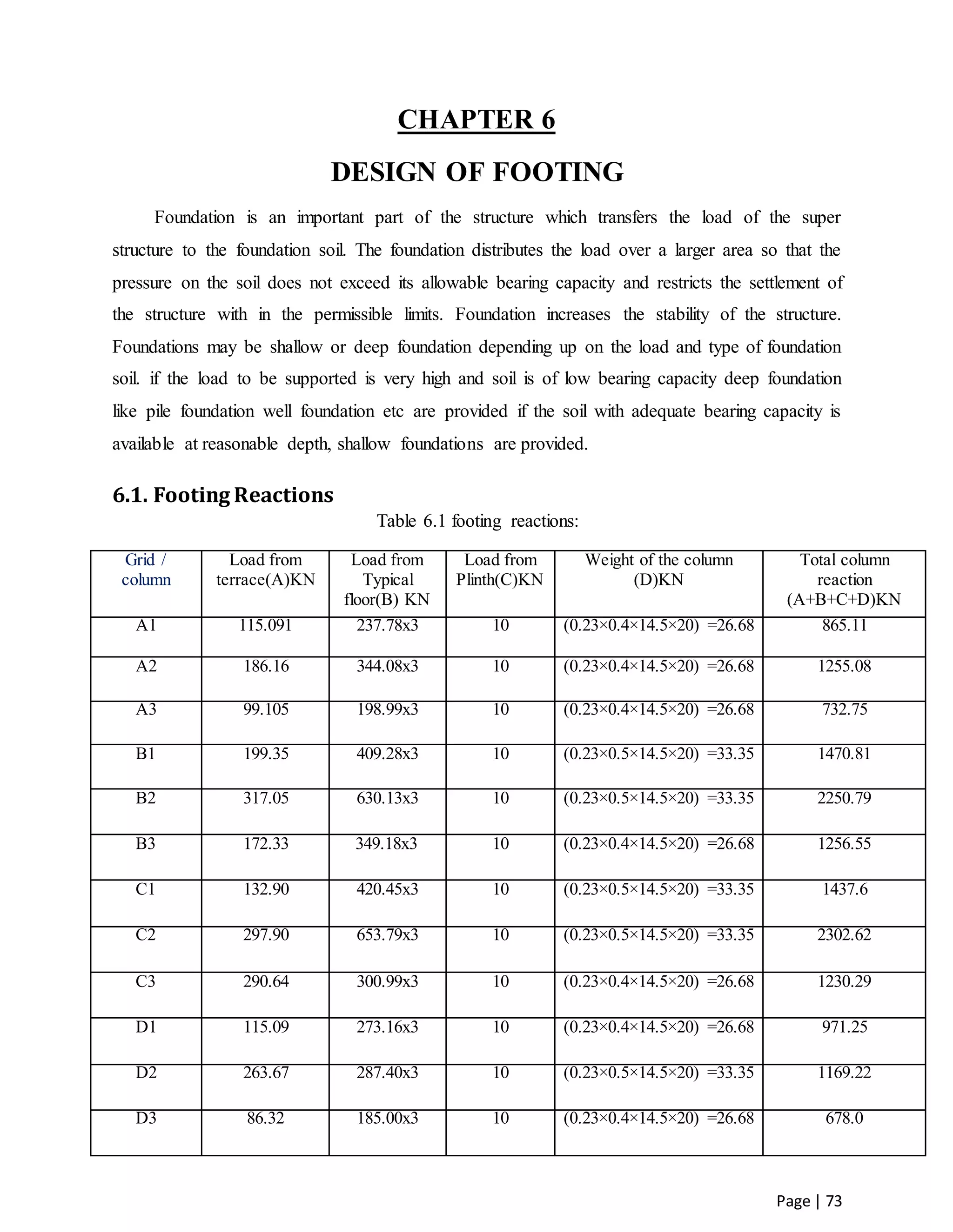 DESIGN AND ANALYSIS OF G+3 RESIDENTIAL BUILDING BY S.MAHAMMAD FROM ...