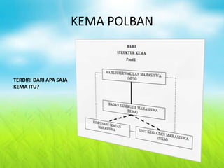 Mahasiswa dan organisasi | PPT