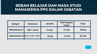(MAHASISWA) Kebijakan dan Mekanisme Perkuliahan PPG Daljab Tahun 2024.pdf