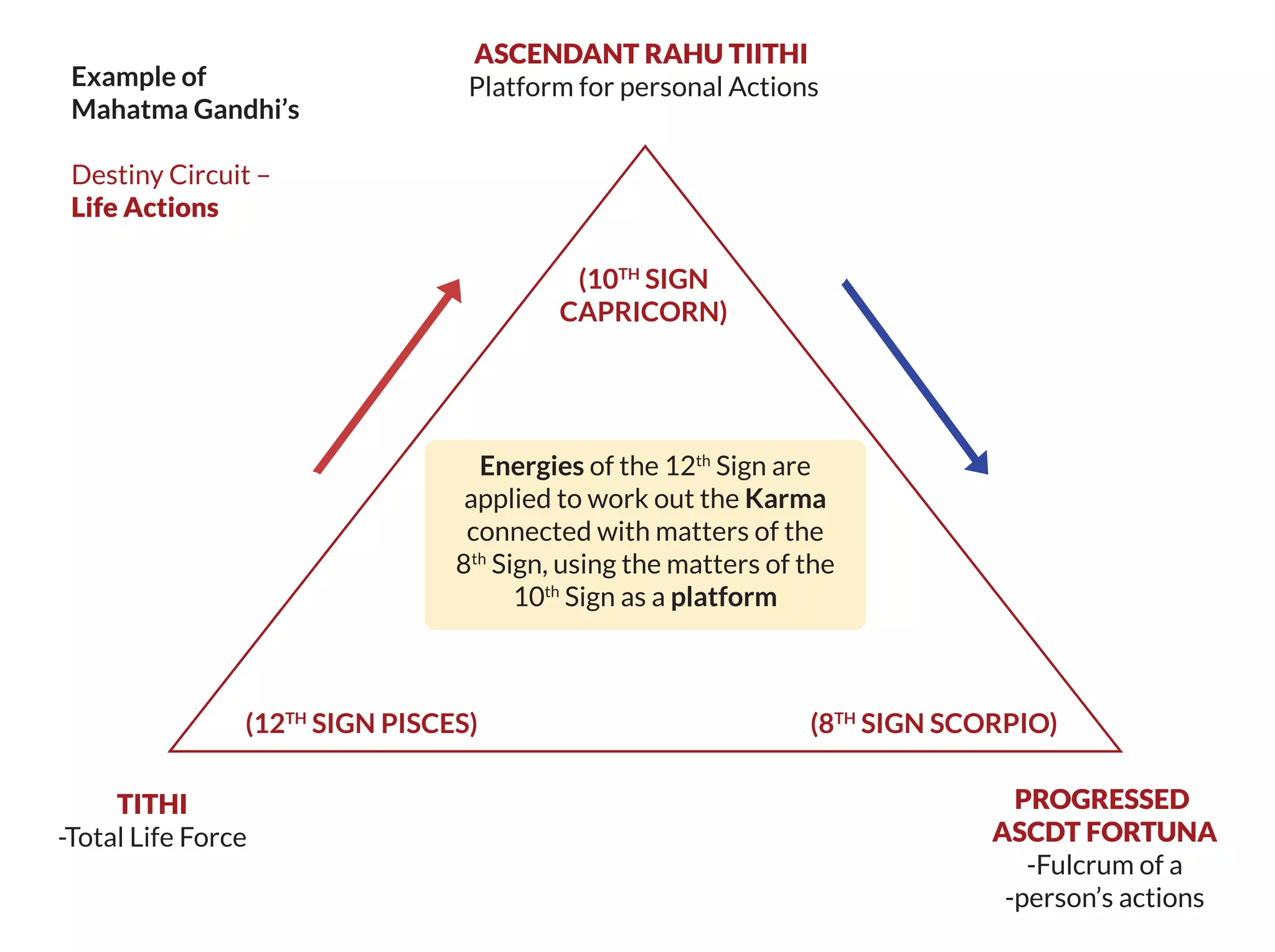 Chart No 1 - Mahatma Gandhi | PDF