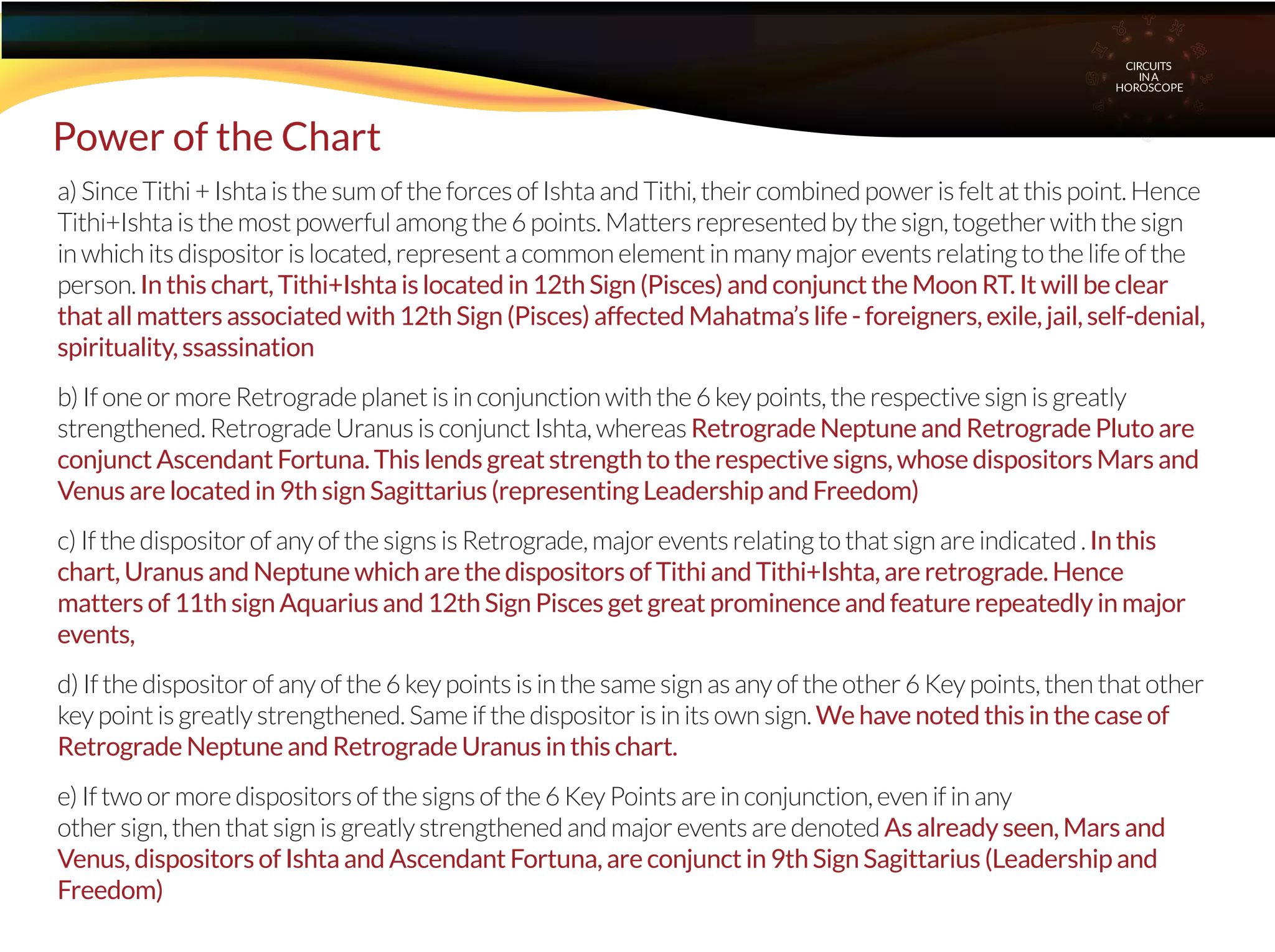 Chart No 1 - Mahatma Gandhi | PDF