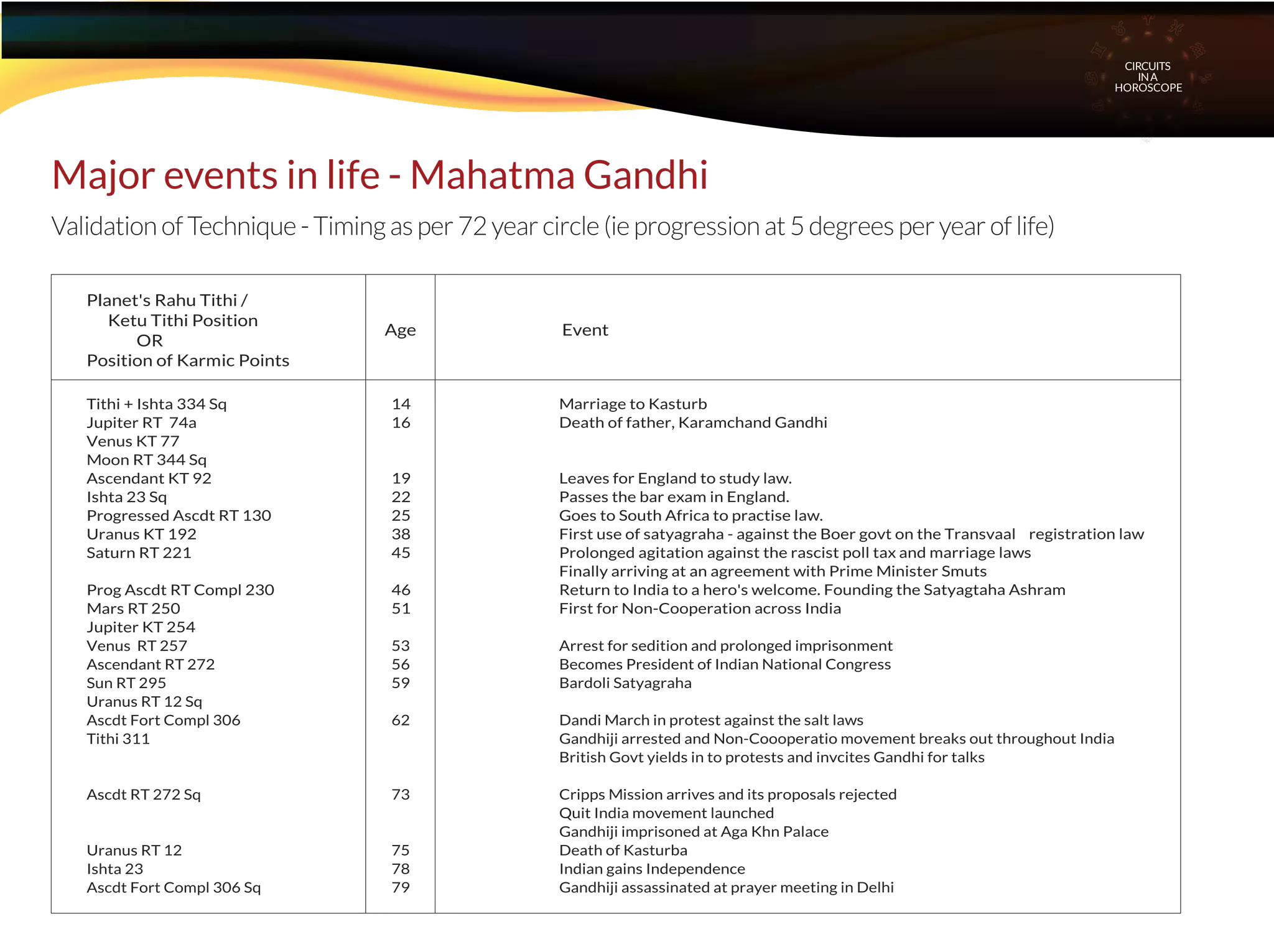 Chart No 1 - Mahatma Gandhi | PDF