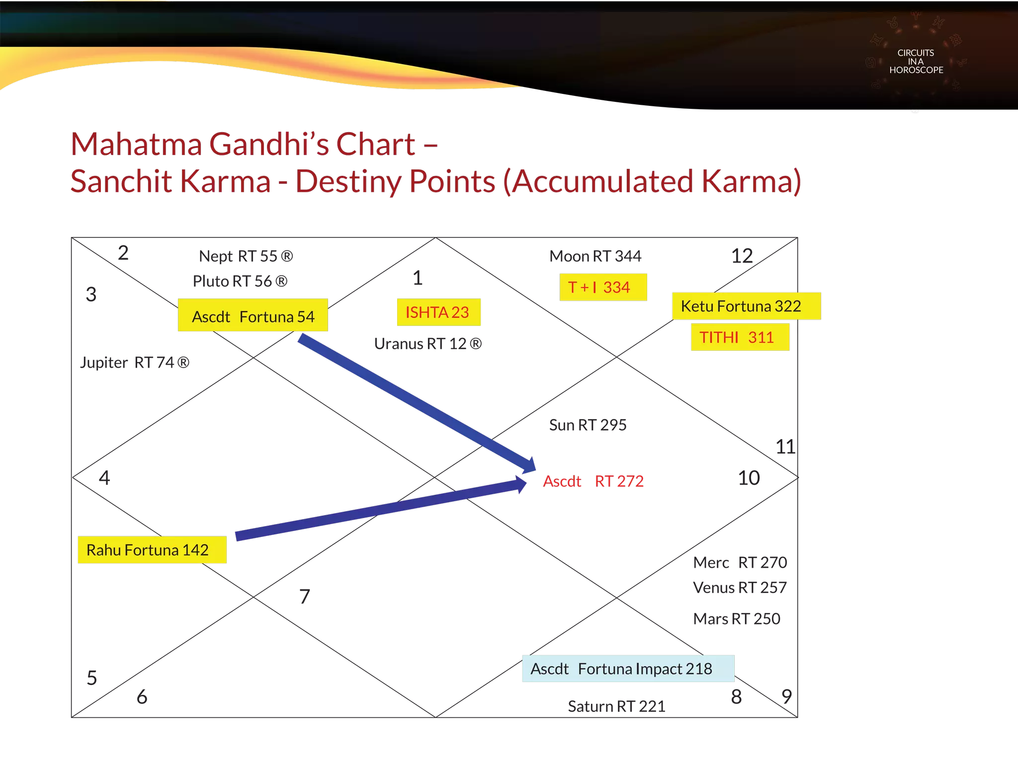 Chart No 1 - Mahatma Gandhi | PDF