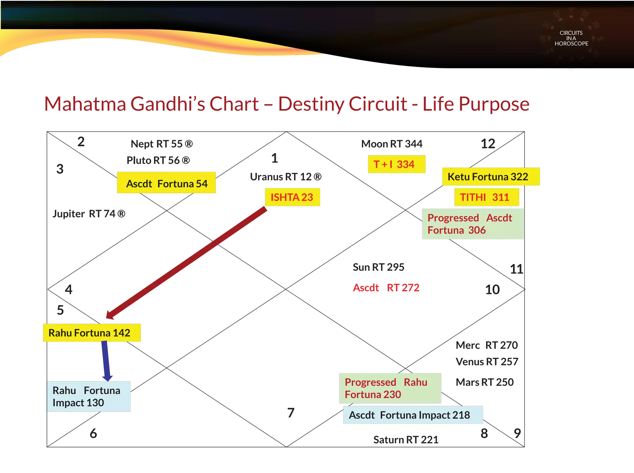 Chart No 1 - Mahatma Gandhi | PDF