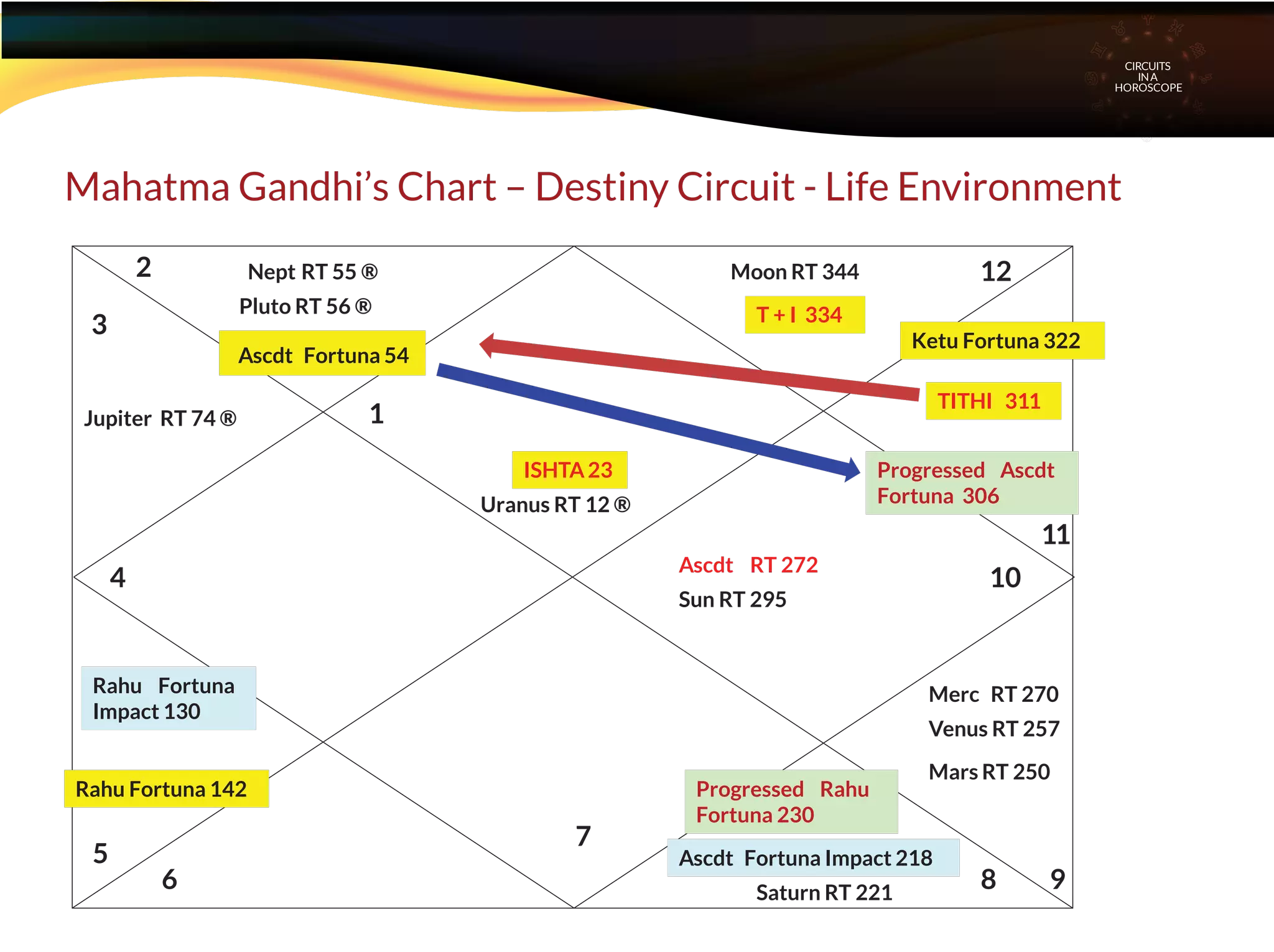 Chart No 1 - Mahatma Gandhi | PDF