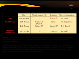 Chart No 1 - Mahatma Gandhi | PDF