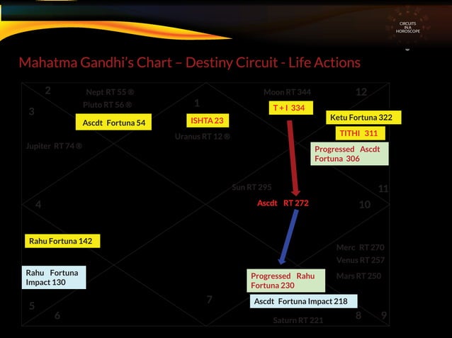 Chart No 1 - Mahatma Gandhi | PDF