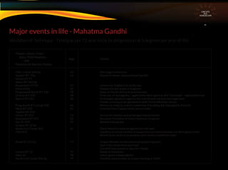 Chart No 1 - Mahatma Gandhi | PDF