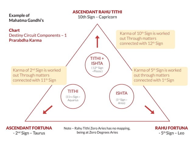 Chart No 1 - Mahatma Gandhi | PDF