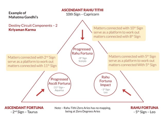Chart No 1 - Mahatma Gandhi | PDF